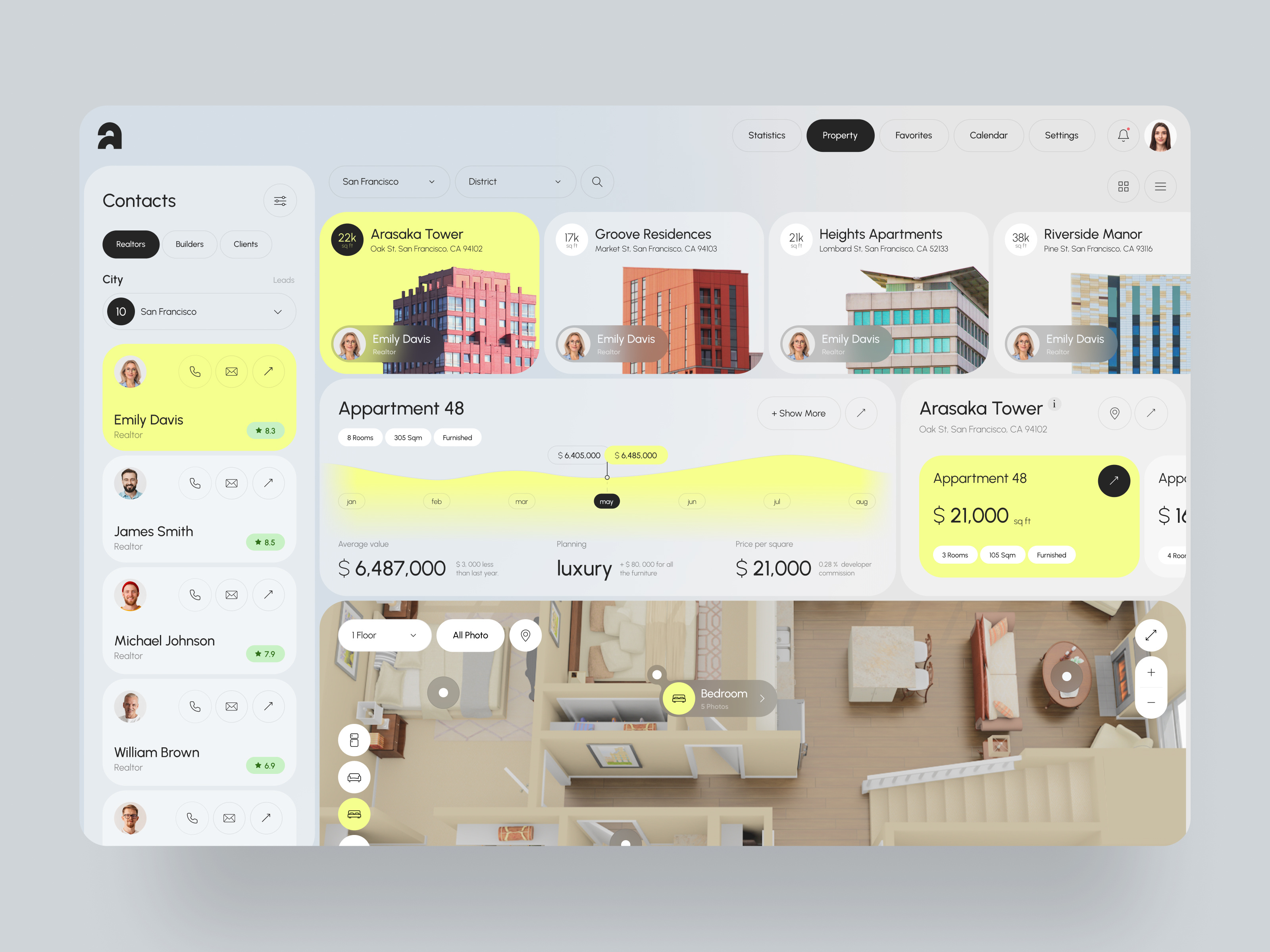 Arche - Real Estate Dashboard by Jack R. for RonDesignLab ⭐️ on Dribbble