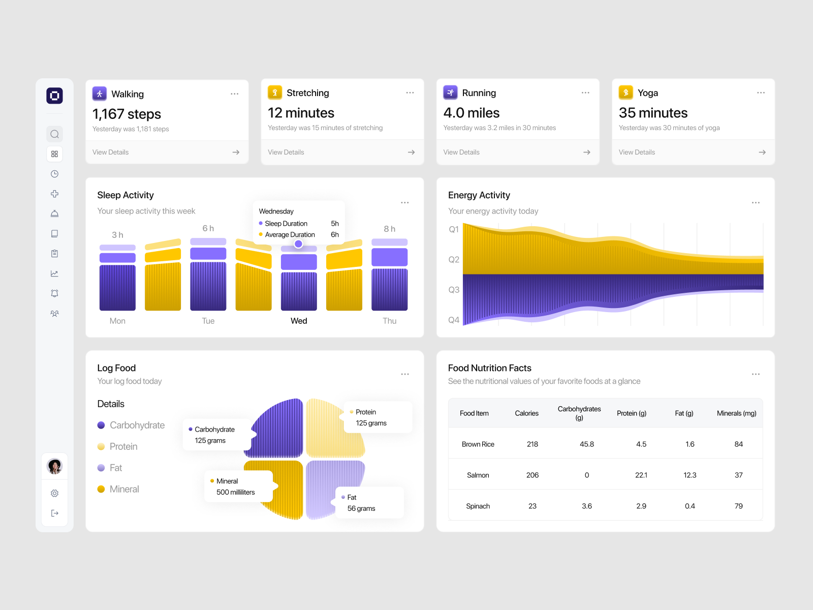 PulseFit - Dashboard Workout Tracker by Vektora UIUX for Vektora on ...