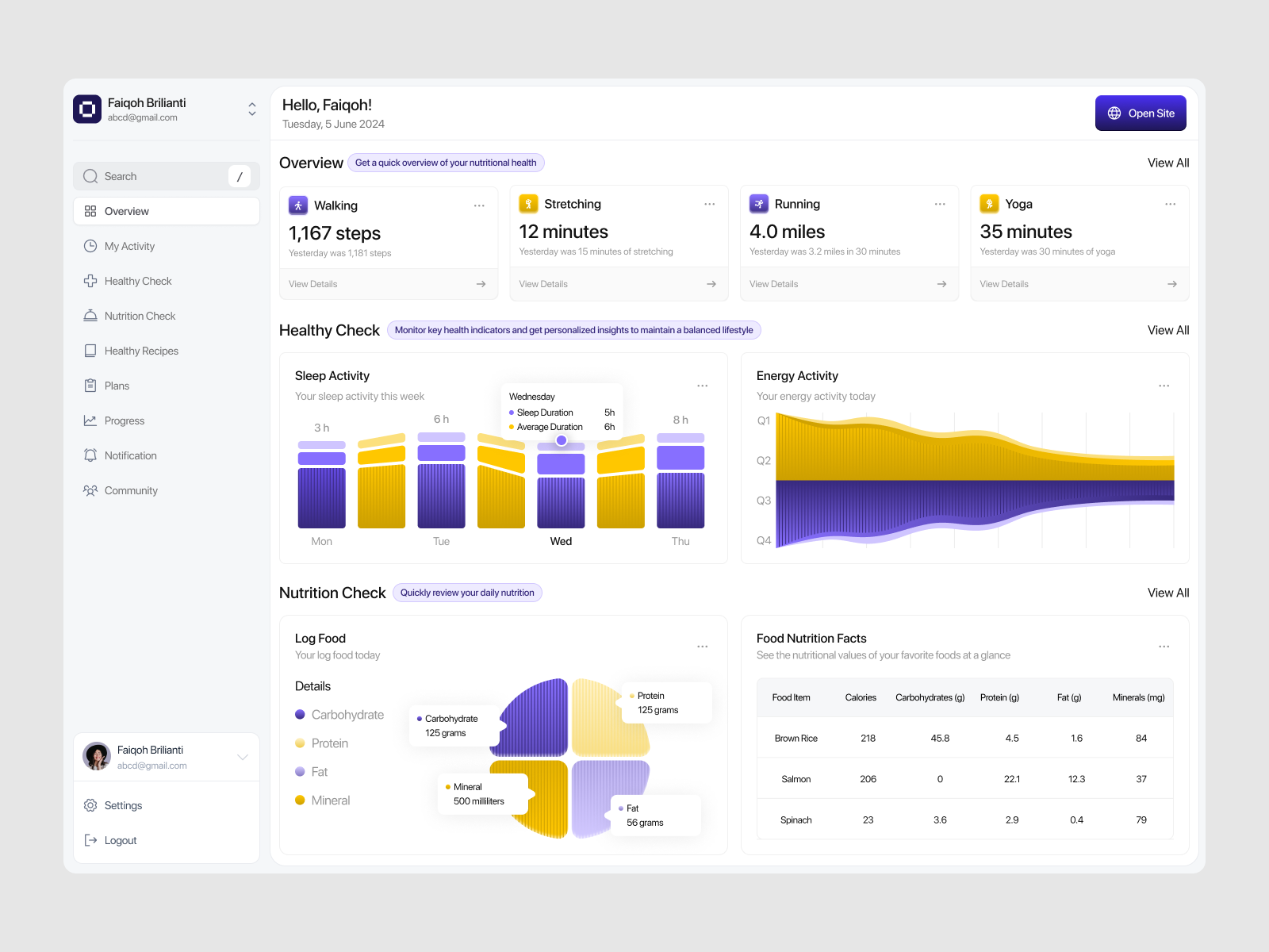 PulseFit - Dashboard Workout Tracker by Vektora UIUX for Vektora on ...