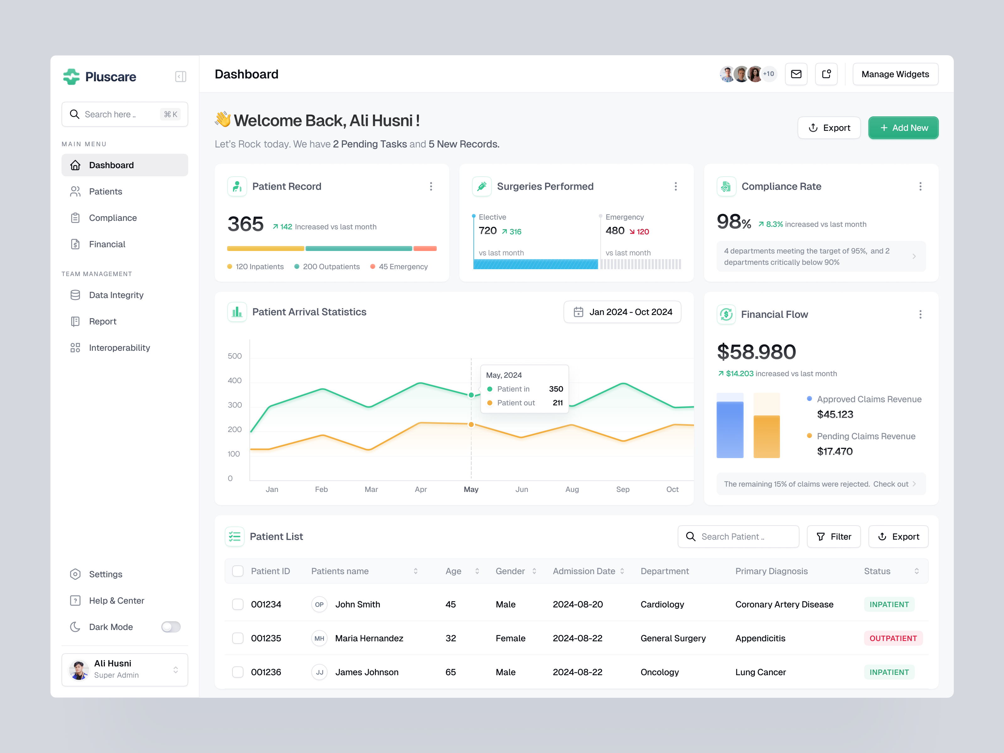 Saas HIM (Health Information Management) Dashboard - Pluscare by Ali ...