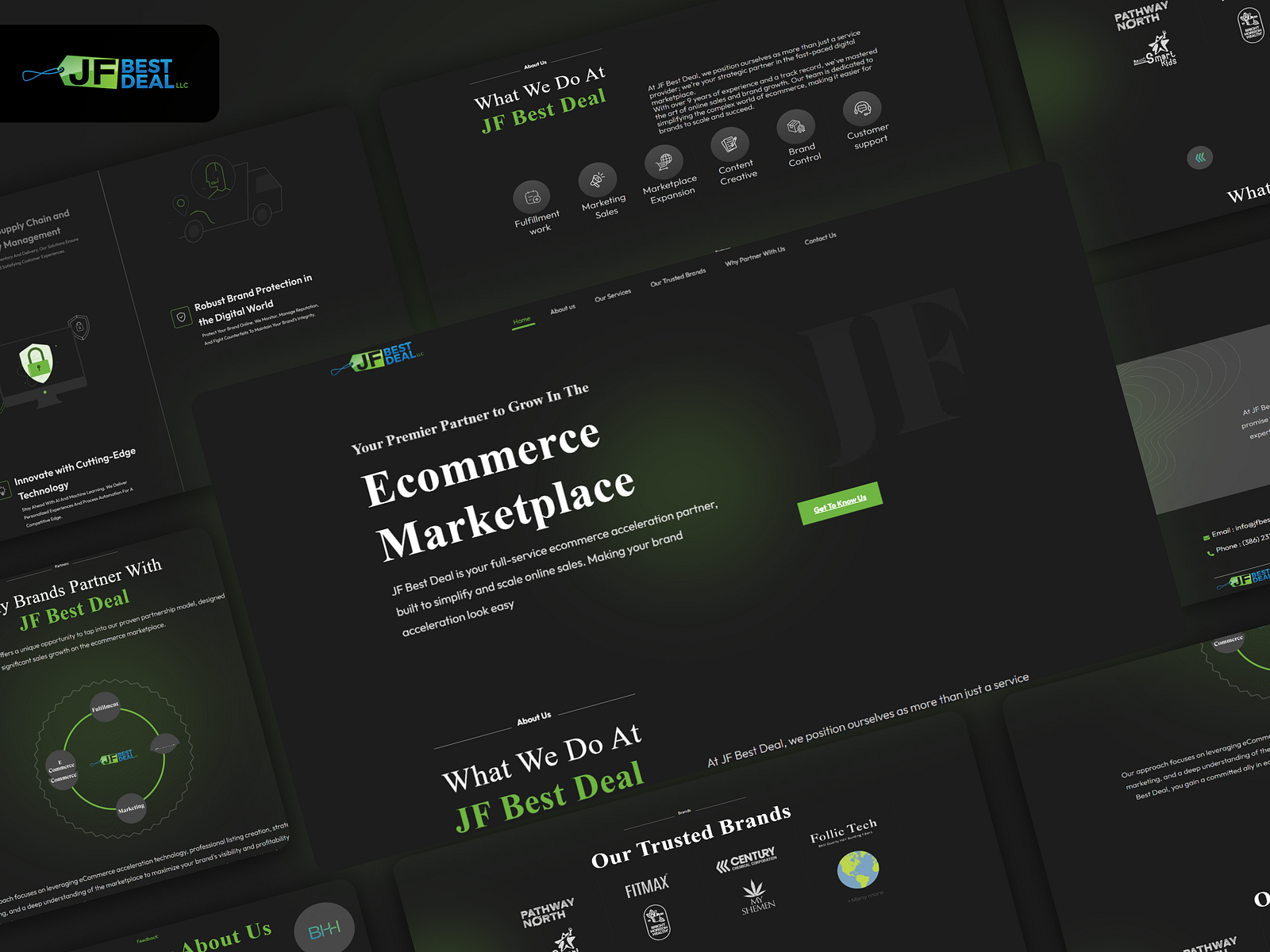 Ecommerce Marketplace website Design and Development by Master ...