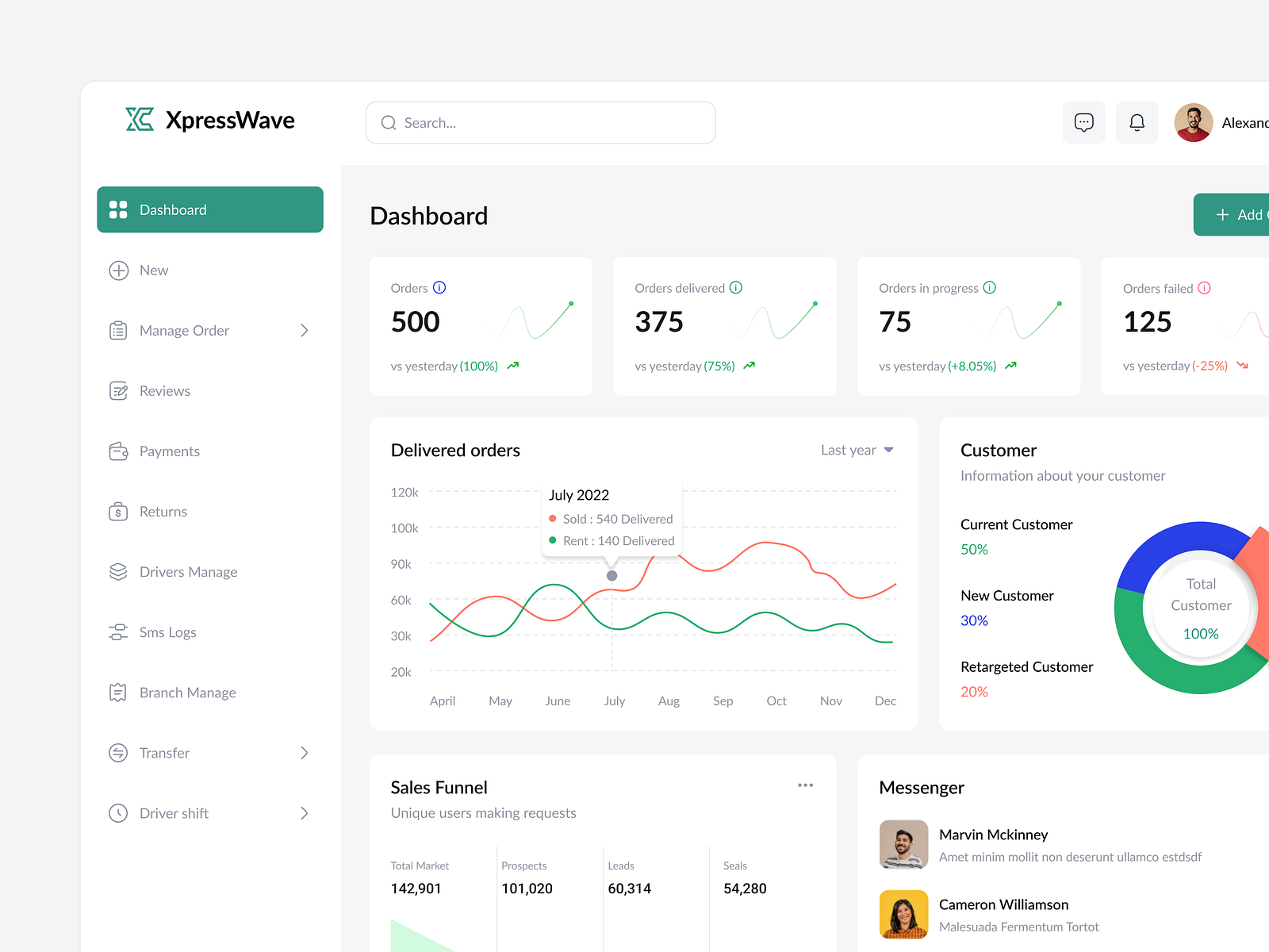 Delivery Admin Panel Dashboard by Firoz Hossain on Dribbble