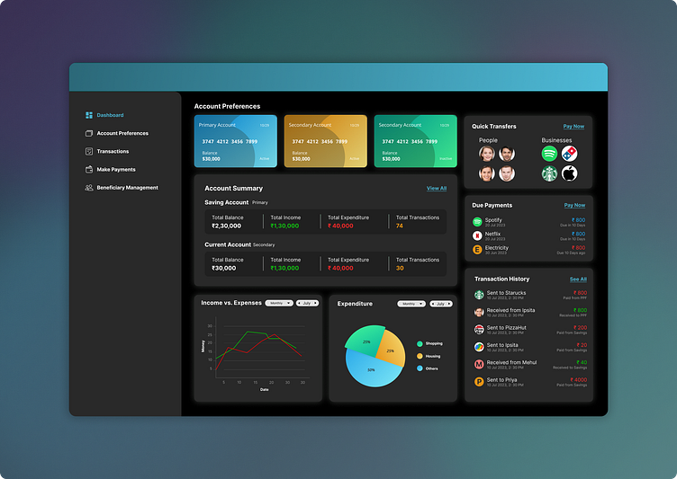 Account Management Dashboard by Ipsita Rajasekar on Dribbble
