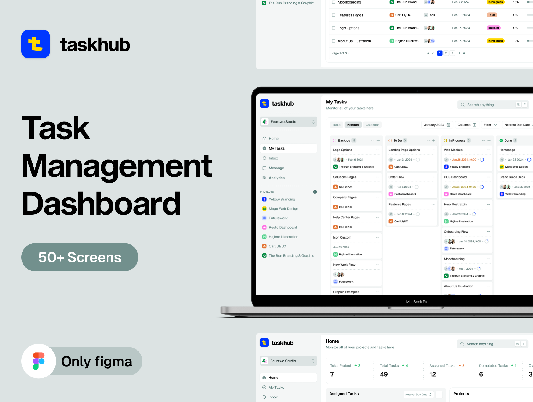 Taskhub Task Management Dashboard By Vktr Supply For Vektora On Dribbble 