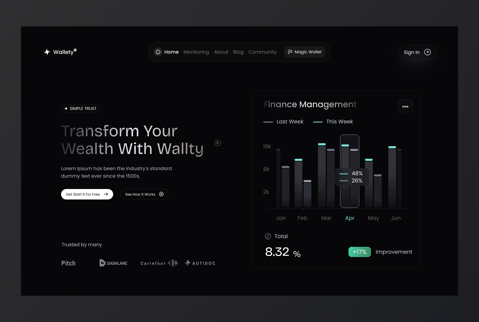 Finance Management - Dashboard UI Design by Islam Shawon on Dribbble