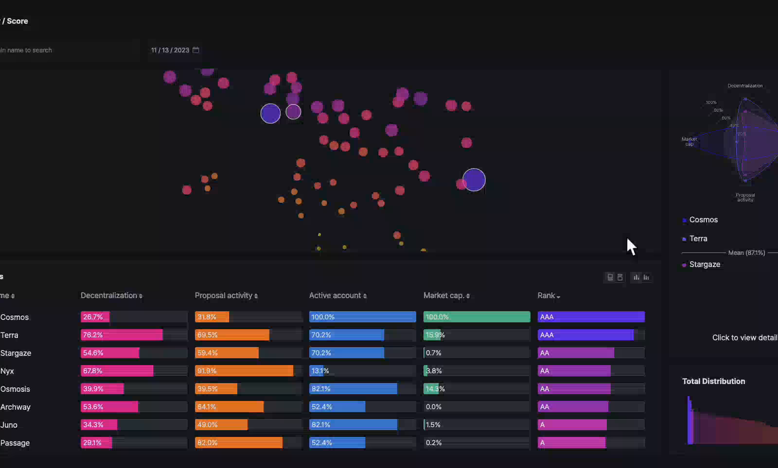 Data Visualization Blockchain Dashboard by Y on Dribbble