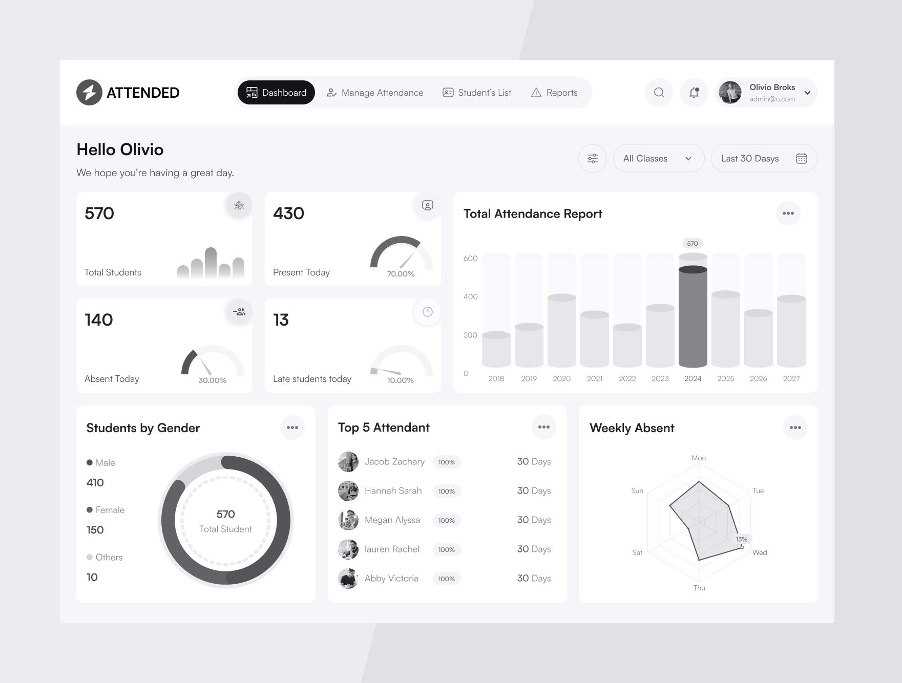 Student Attendance Tracker Dashboard Design by Farhan ahmed Jibon on ...