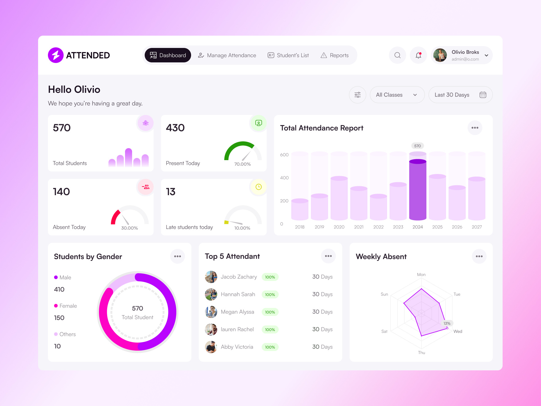 Student Attendance Tracker Dashboard Design by Farhan ahmed Jibon on ...