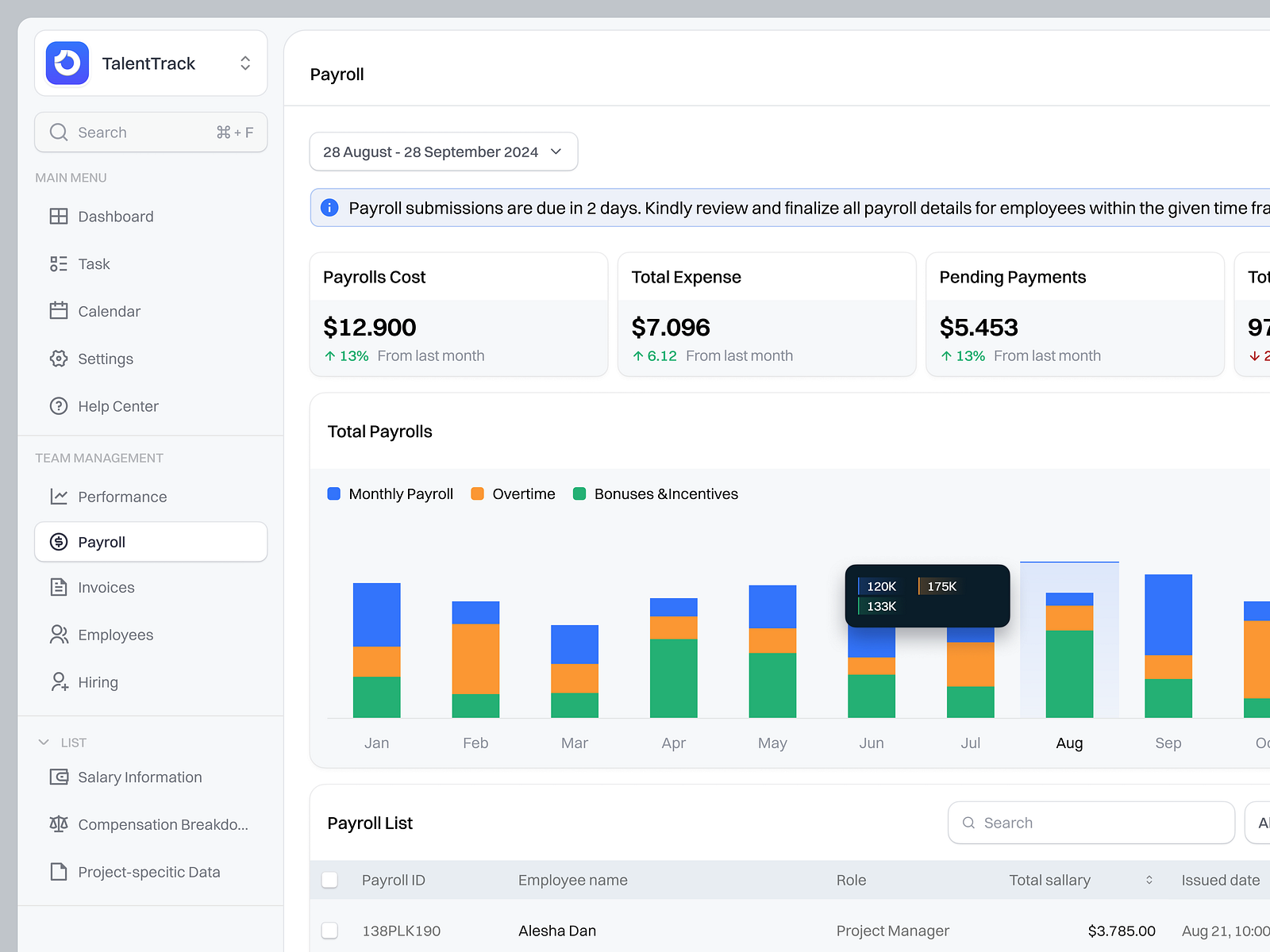 HR Management Saas Web App Dashboard - Payroll Page by Keitoto on Dribbble