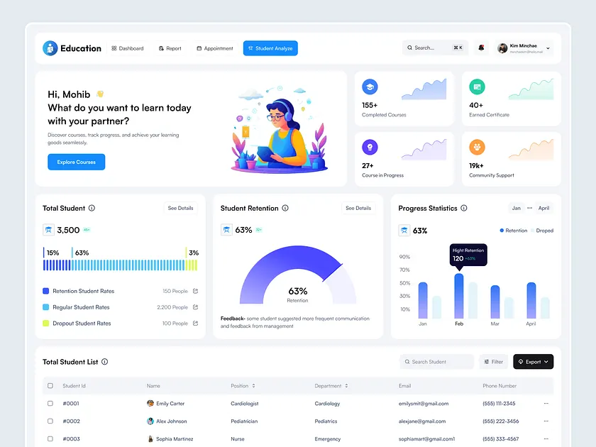 School Dashboard designs, themes, templates and downloadable graphic ...