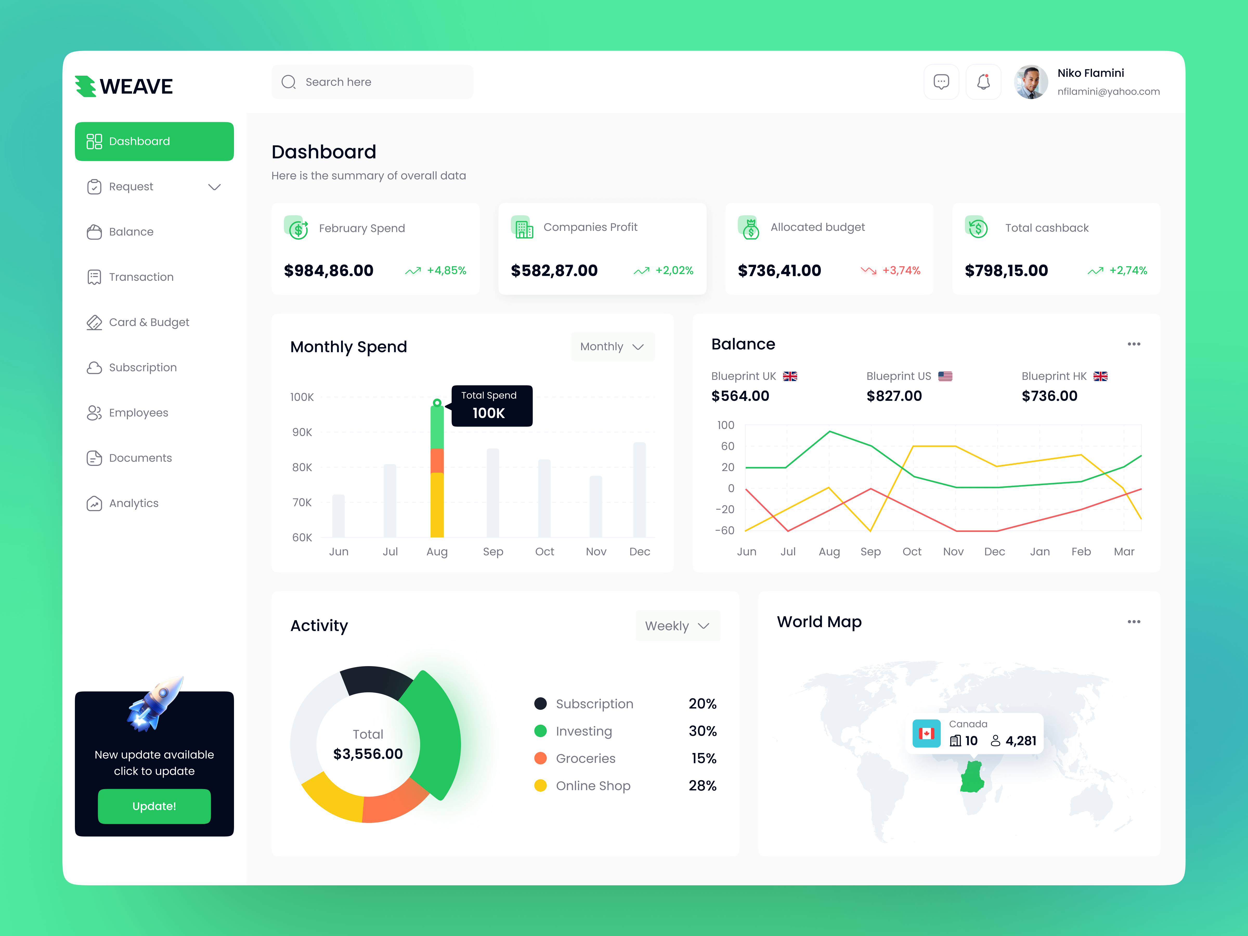WEAVE - Banking Management Dashboard by Md Fardin Irfan Rifat 🟢 on Dribbble