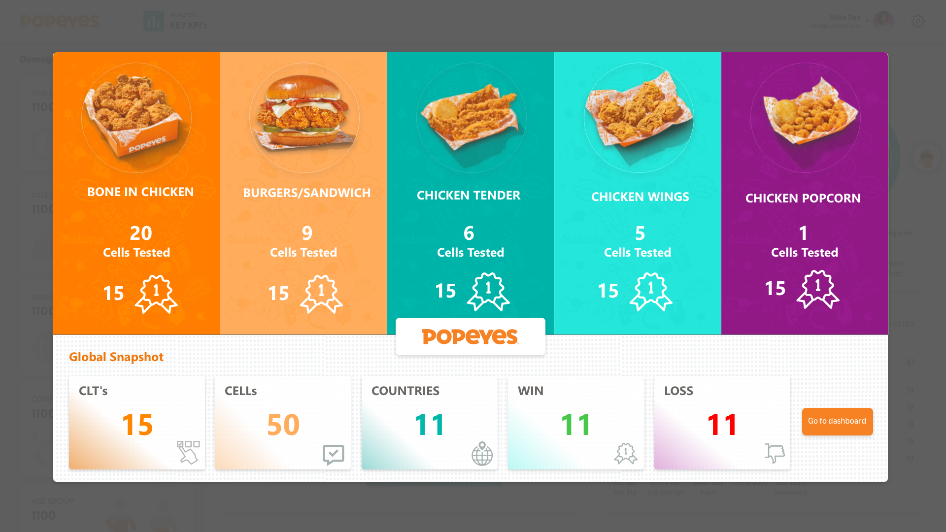 Data Dashboard by Virendra Kumar on Dribbble
