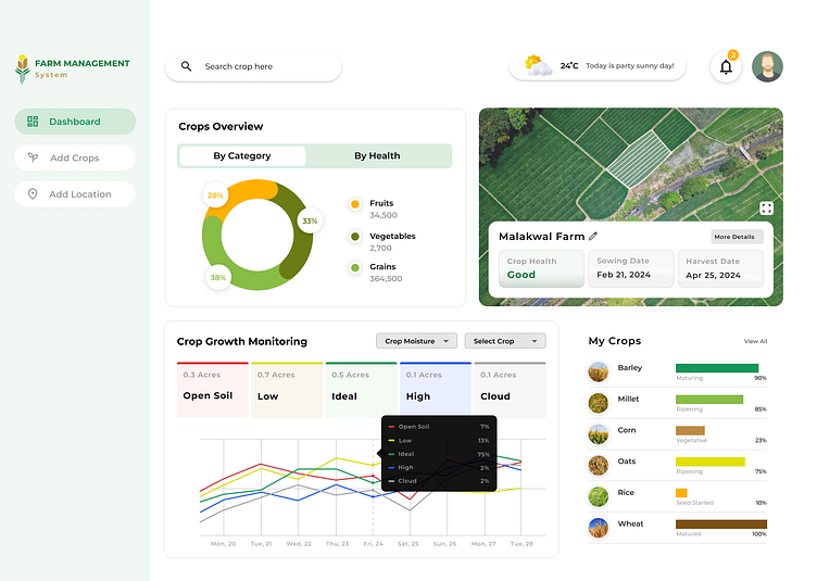 Farm Management System Client Dashboard by Zunaira Ashraf on Dribbble