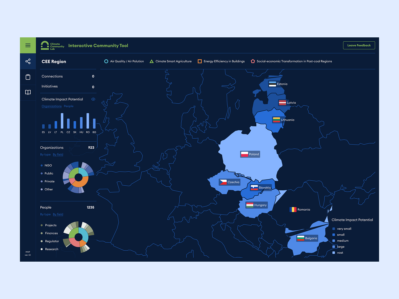 Climate Community Lab — CEE Region by Artifact · Design Engineered on ...