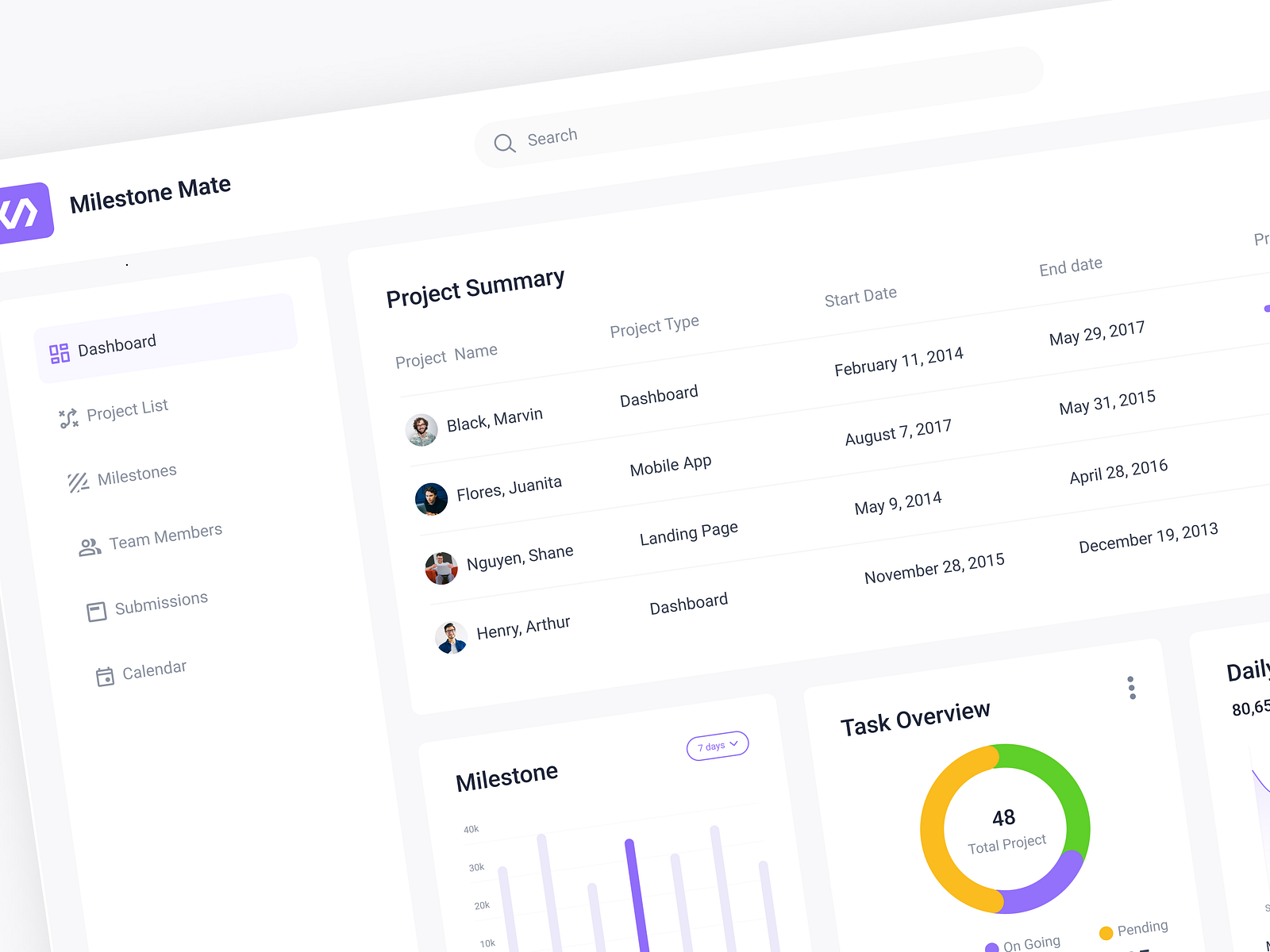 Student Project Milestone by Asif Iqbal on Dribbble