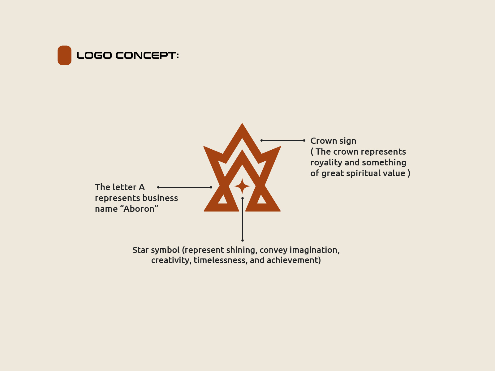 Logo design, clothing logo, fashion logo & branding by Anisur Rahman on ...