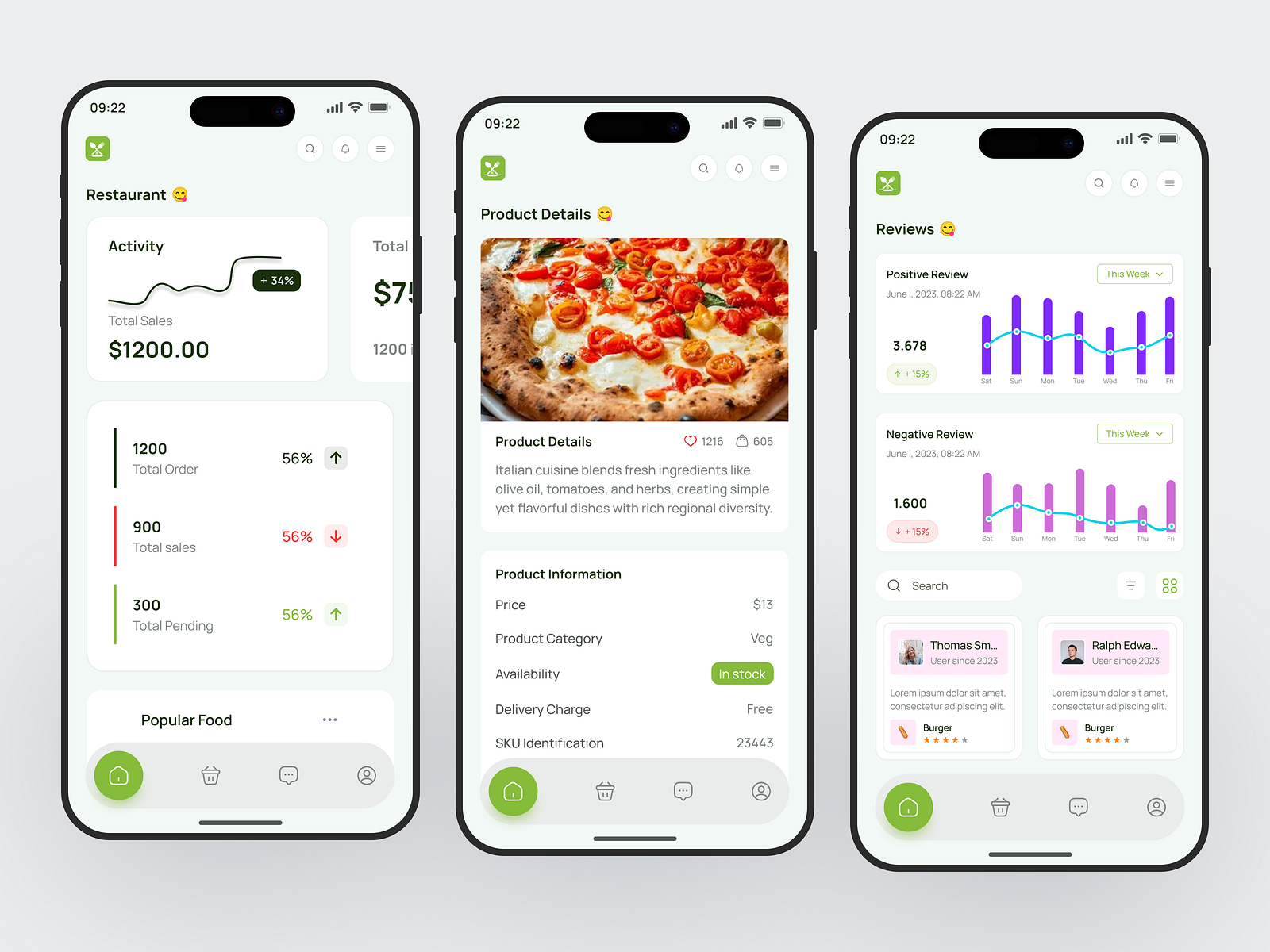 Admin Panel Mobile App by Aminur Rahman on Dribbble