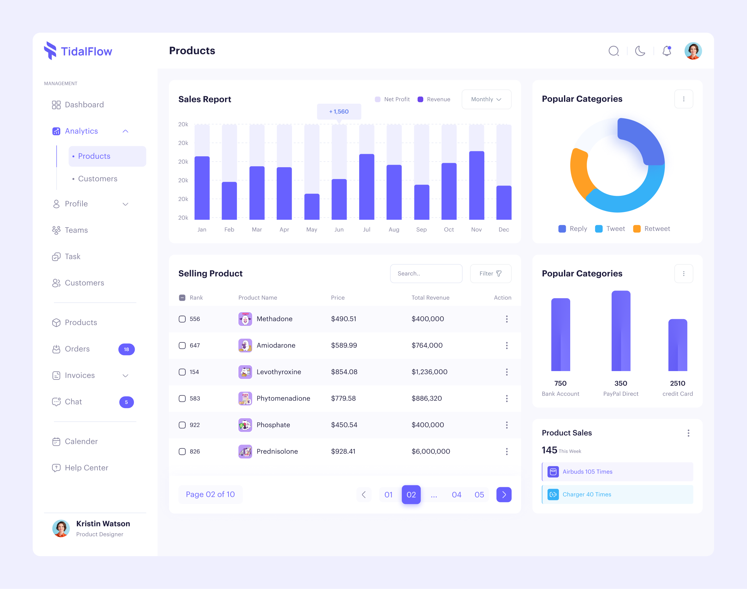 Admin Panel Dashboard UI/UX Design by Md Mostafizur on Dribbble