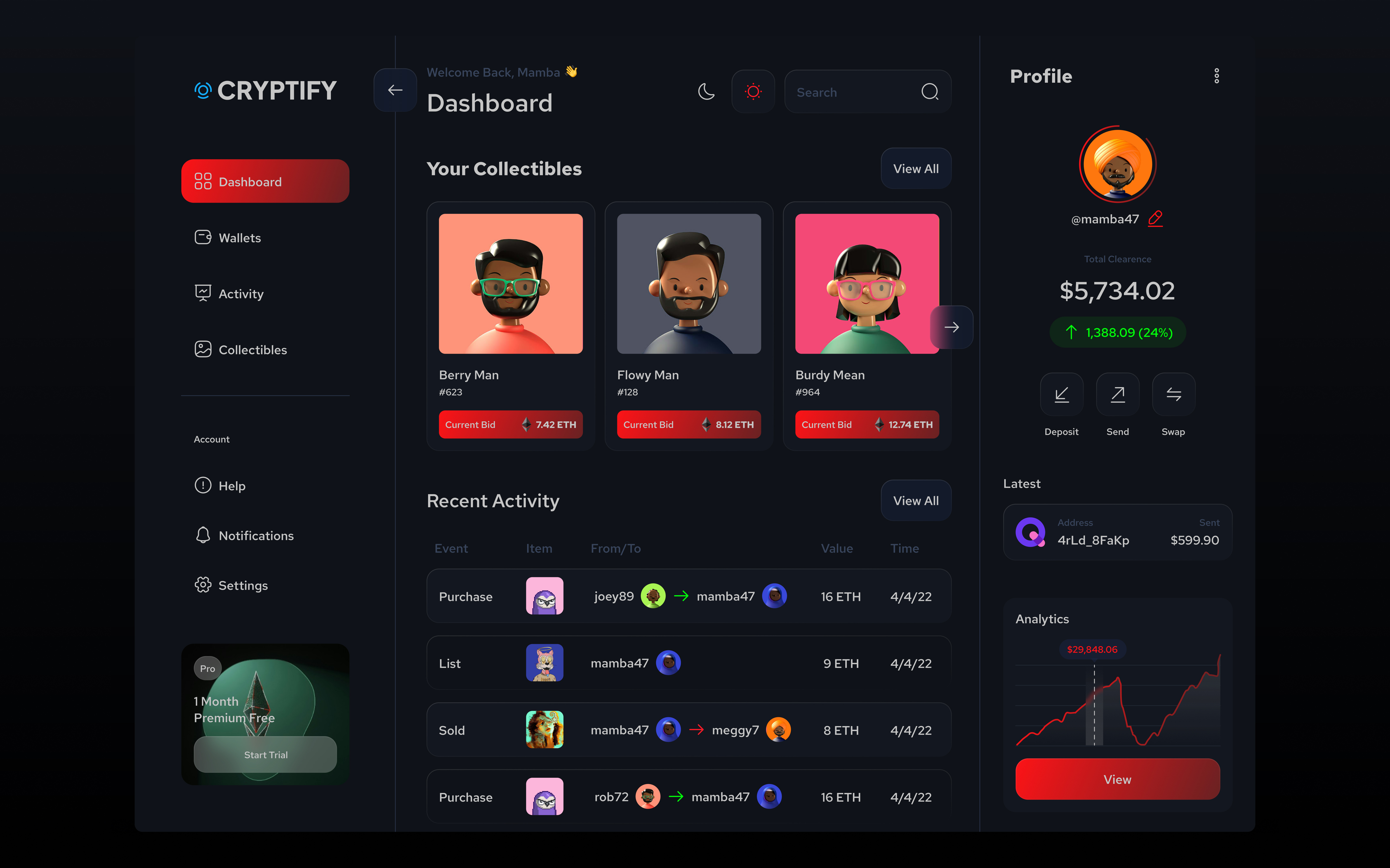 Cryptify Crypto Dashboard by Muhammad Osama Baig on Dribbble