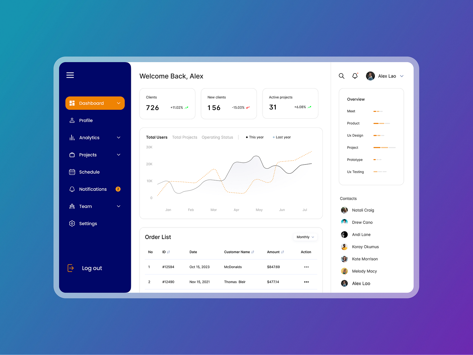 Project Insight Dashboard UI Design by Omkar Chavan on Dribbble