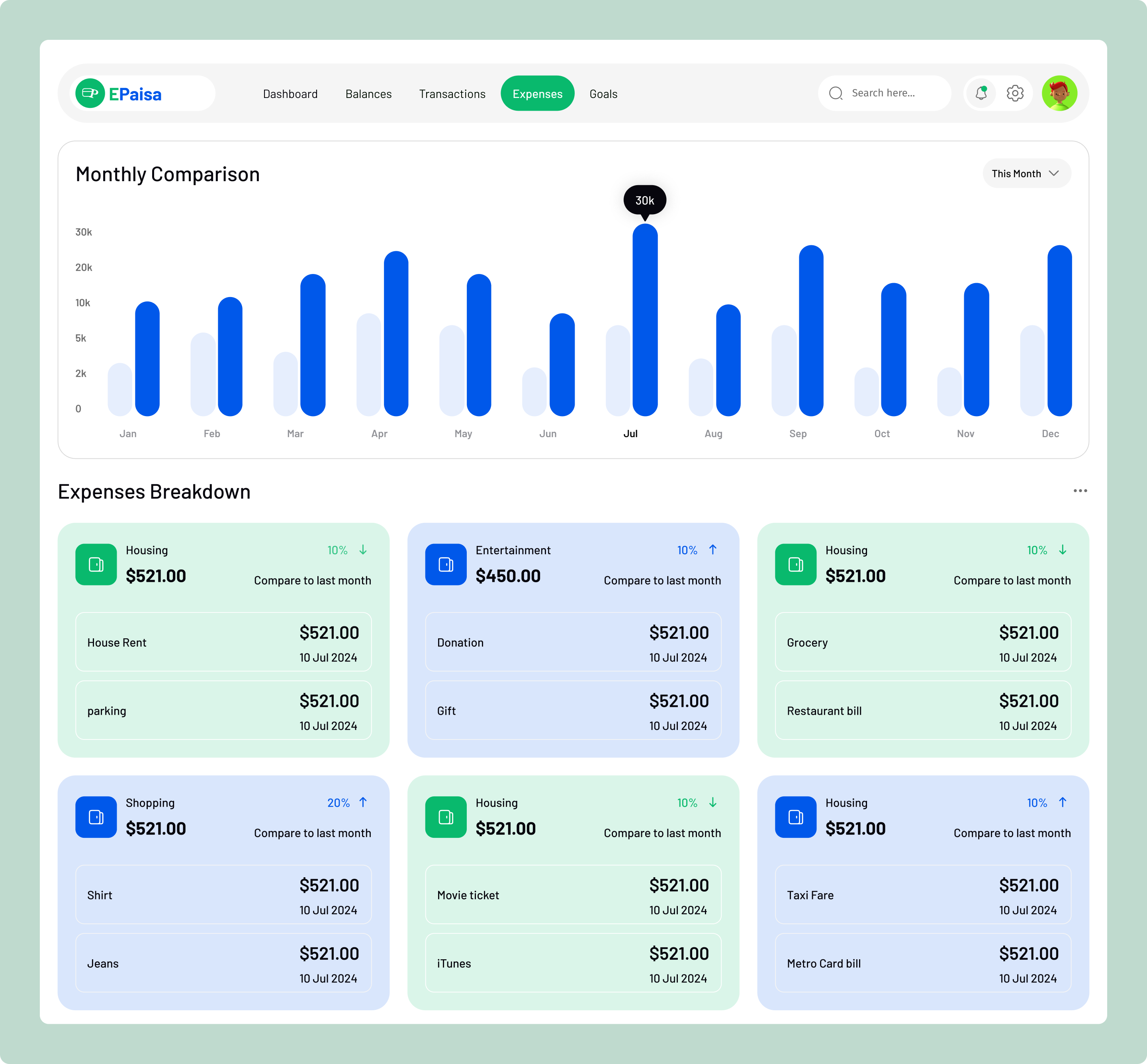 Finance dashboard by Md Billal on Dribbble