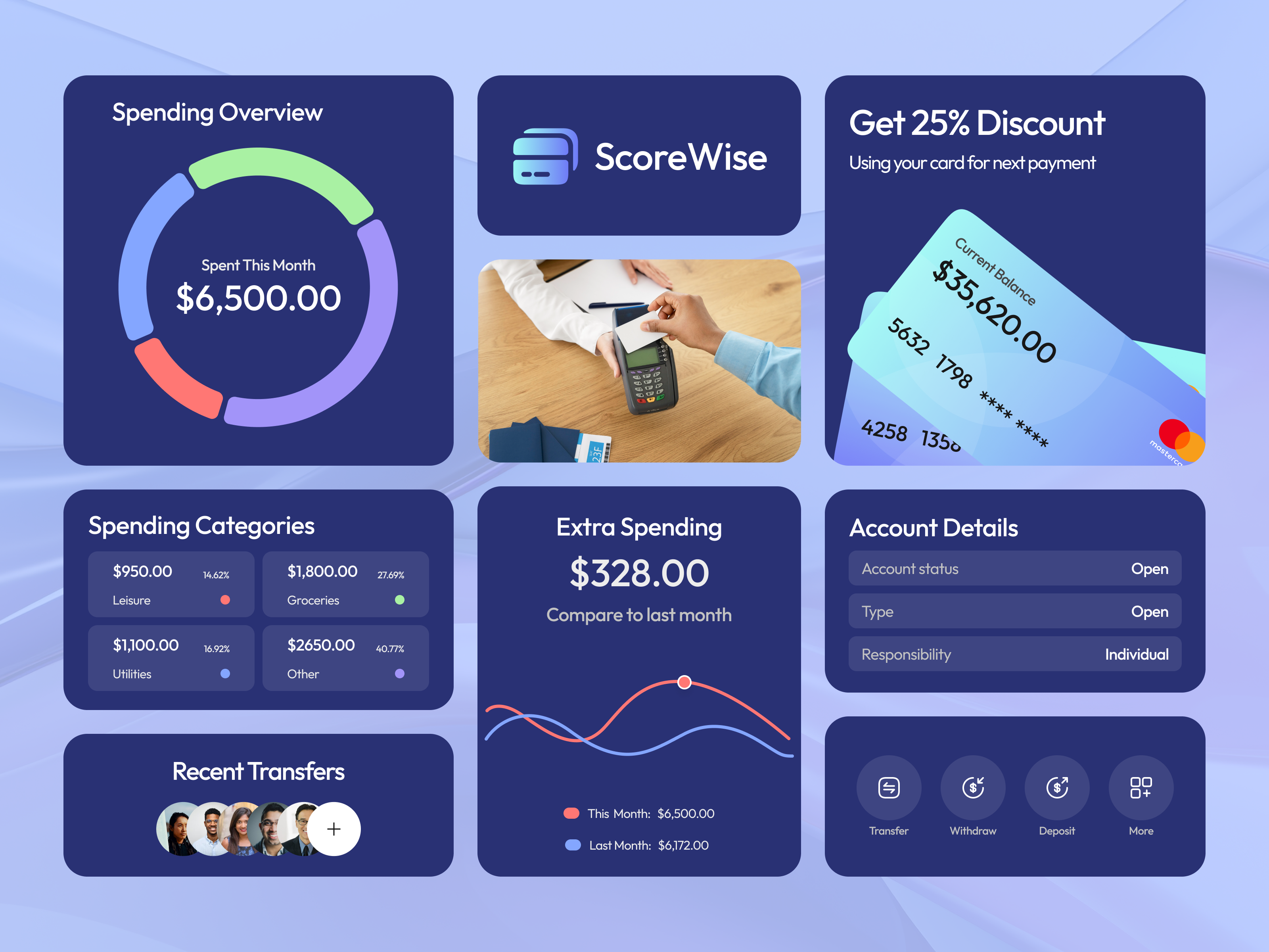 Real-Time Credit Score Tracking App by MQoS UI/UX for MultiQoS on Dribbble