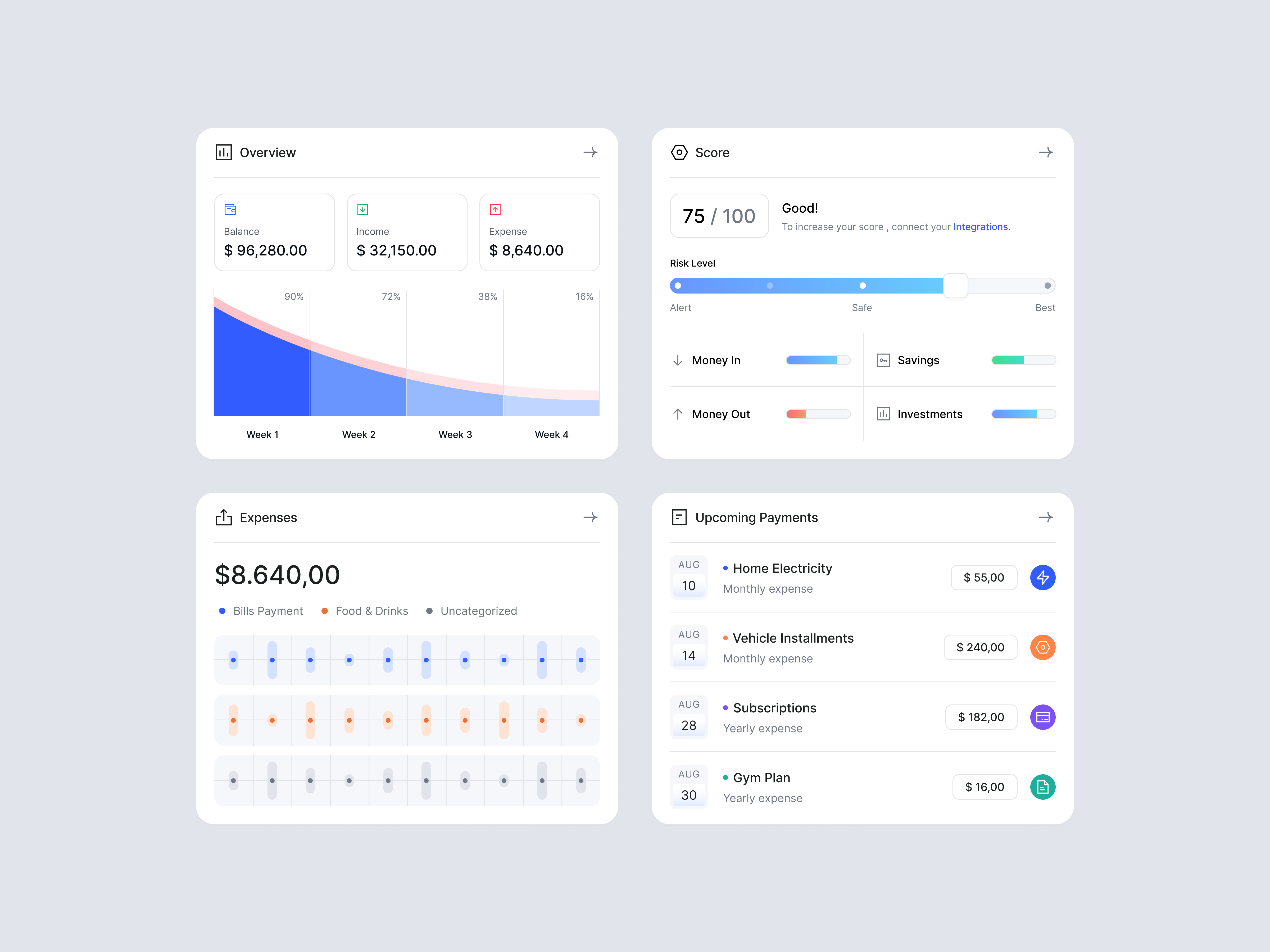 Finance - Component by Dipa Product for Dipa Inhouse on Dribbble