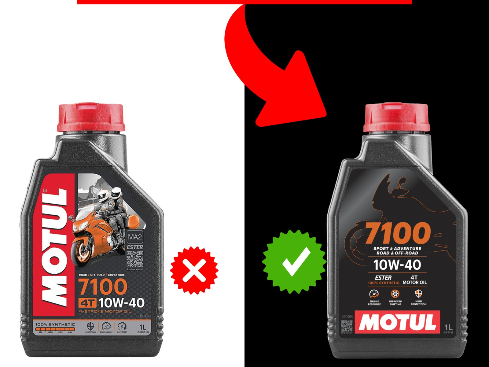 Motul Updates New Labels Design by Graphic soft on Dribbble