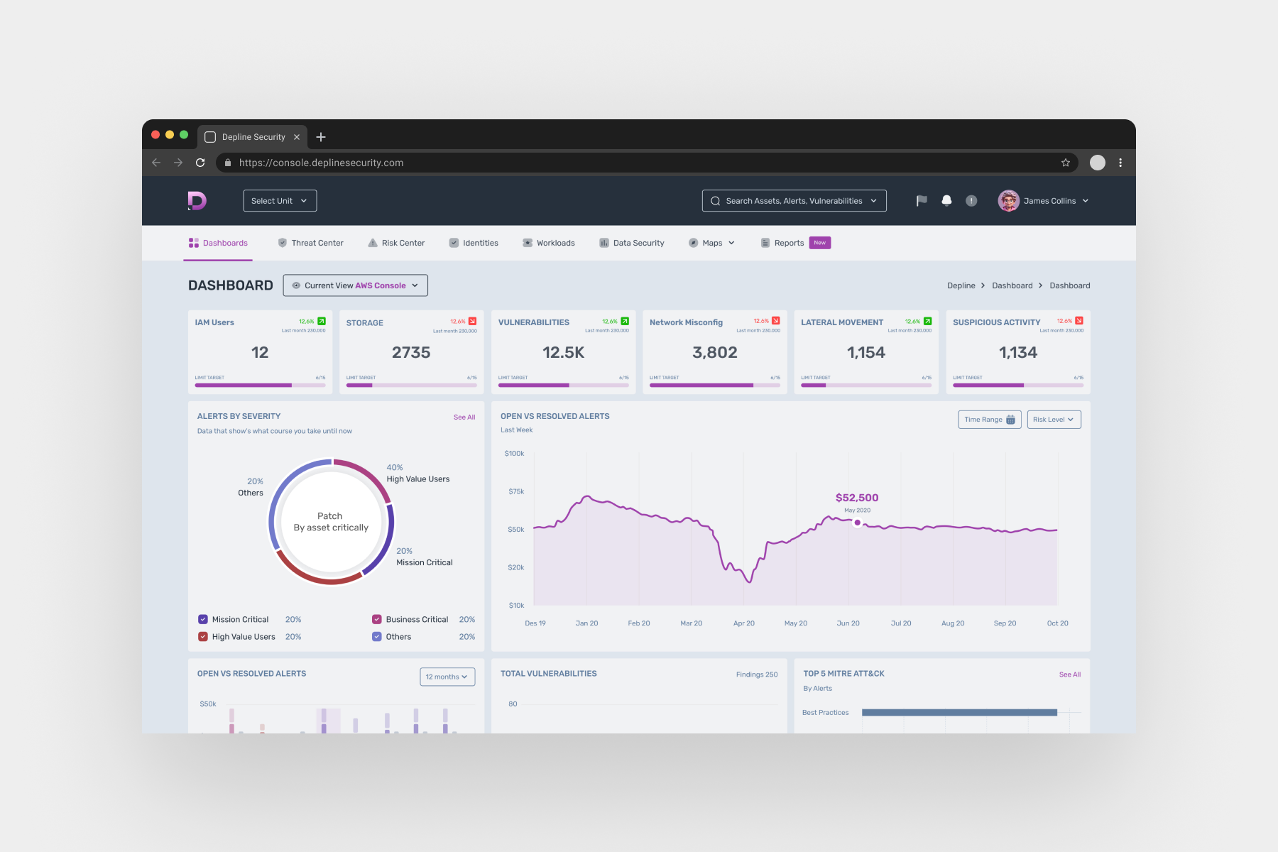 Cyber Security Dashboard Design by Md Nazmul Hassan 🔥 on Dribbble