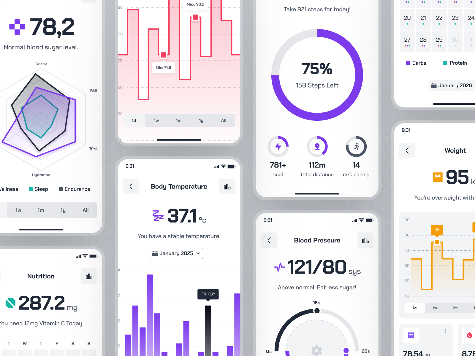 turing UI Kit: AI Smart Healthcare App | AI Health Score Metrics by strangehelix on Dribbble