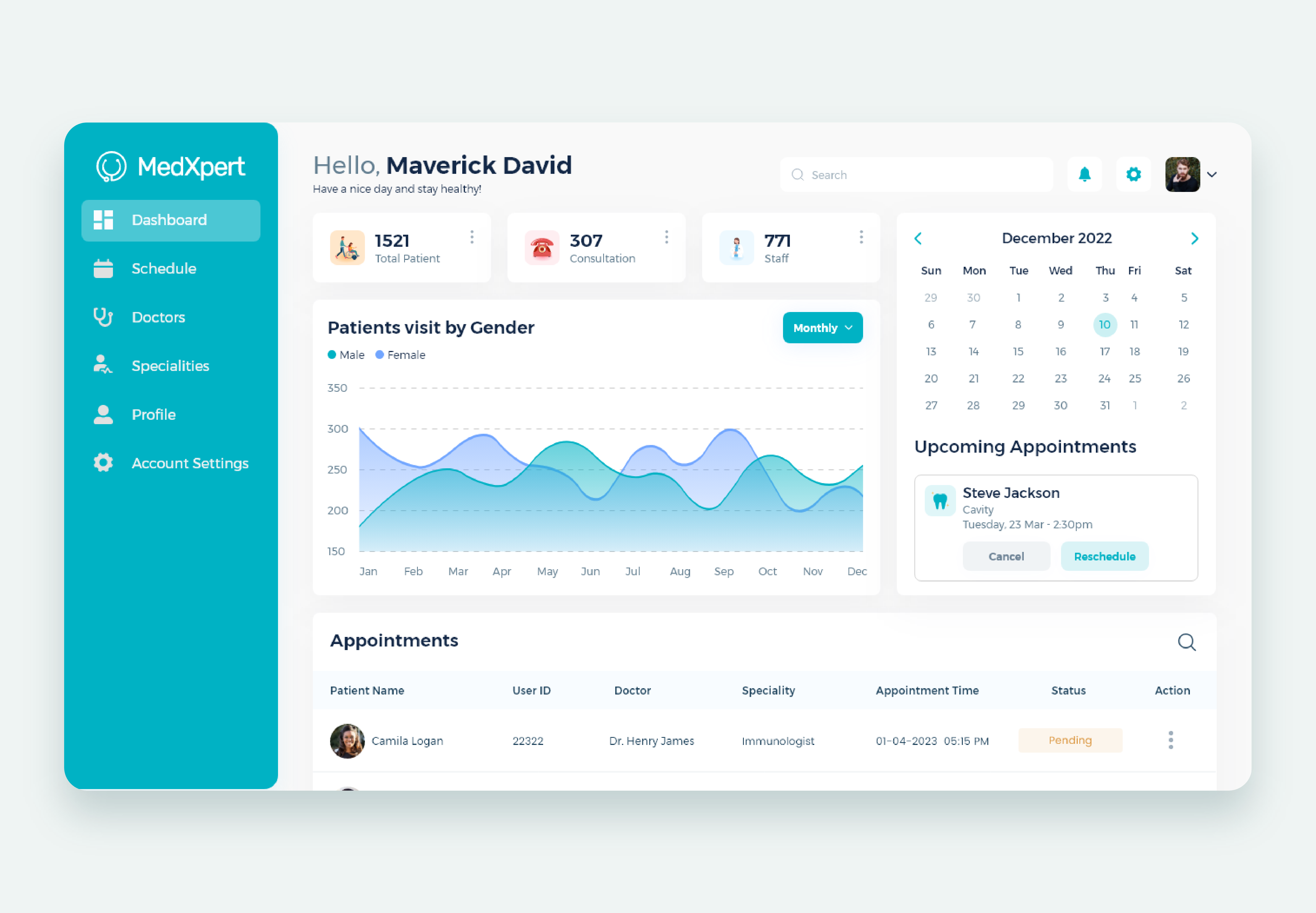 MedXpert Hospital Management System UI Design by Hira Amir on Dribbble