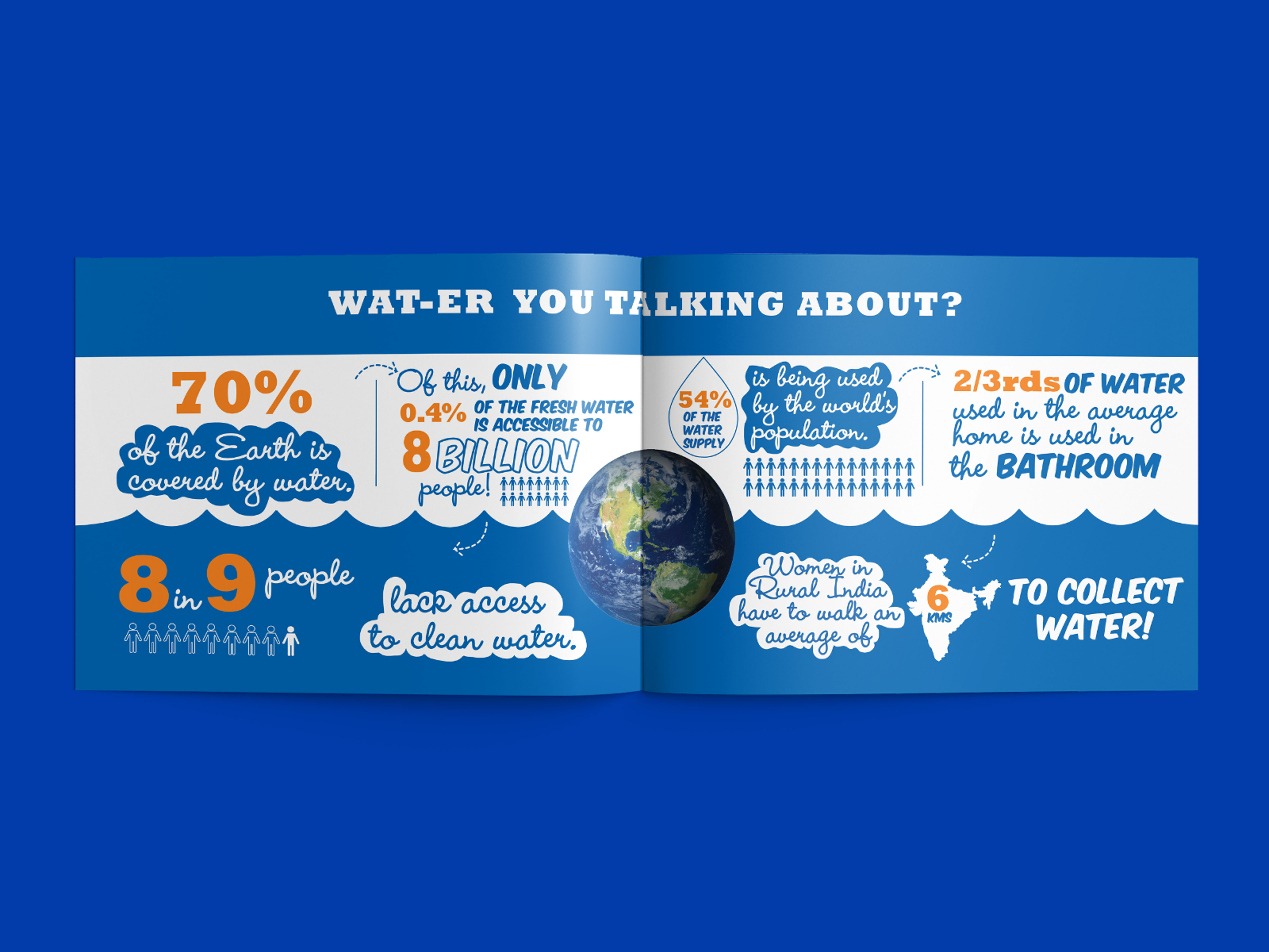 Know Water Booklet by Rhea Carvalho on Dribbble