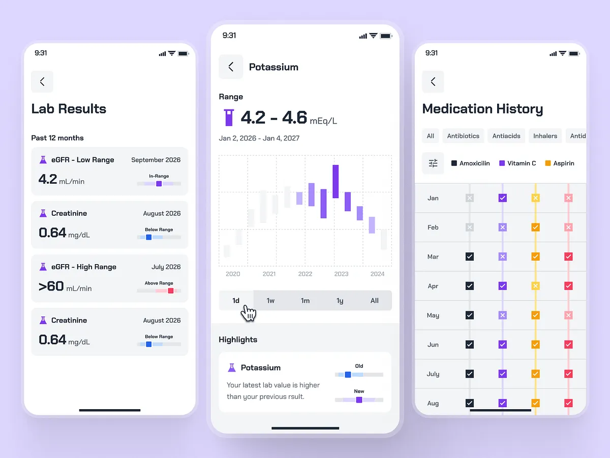 Browse thousands of Test App UI images for design inspiration | Dribbble
