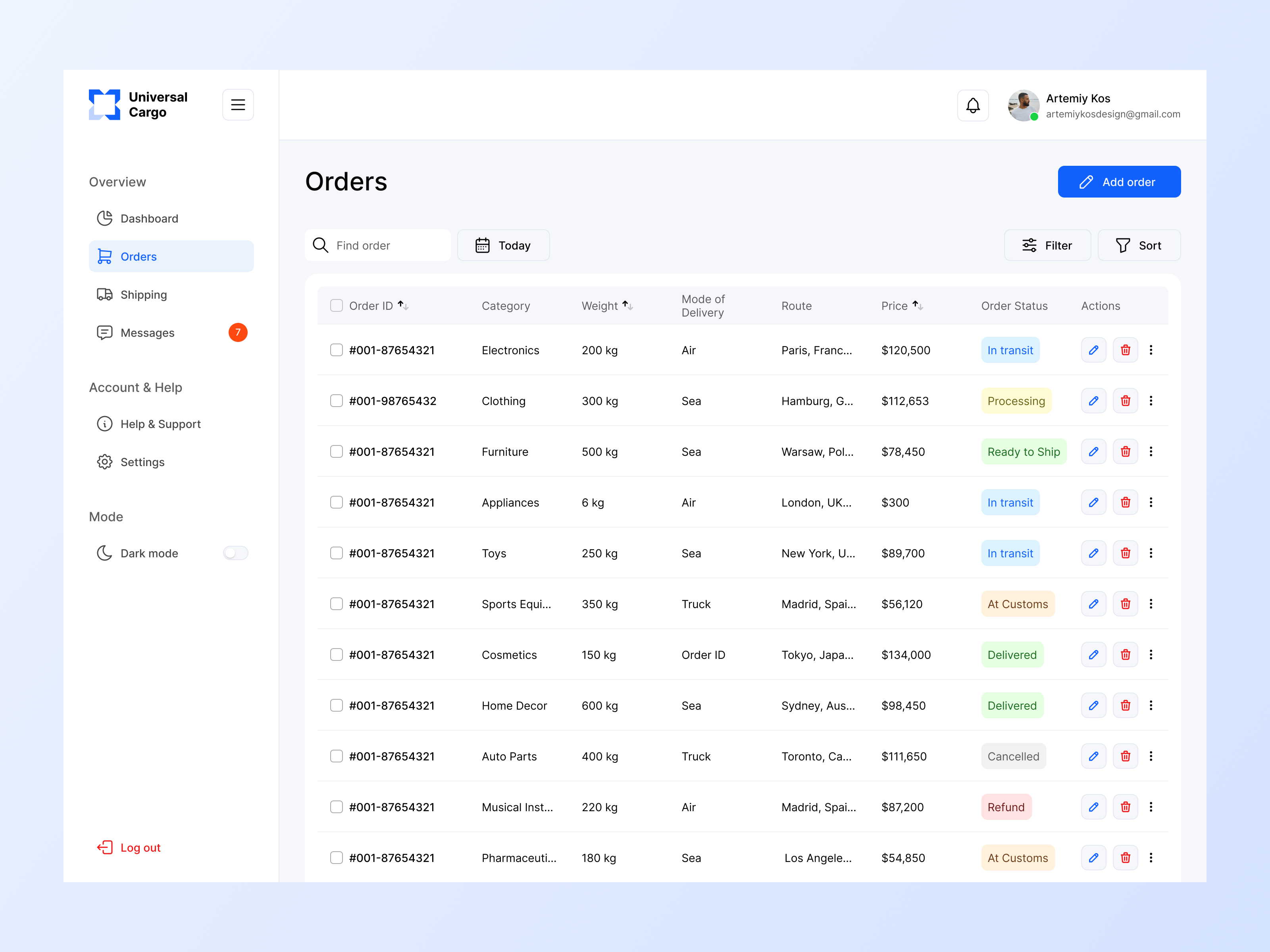 Universal Cargo — Dashboard Design by Artemiy Kos on Dribbble