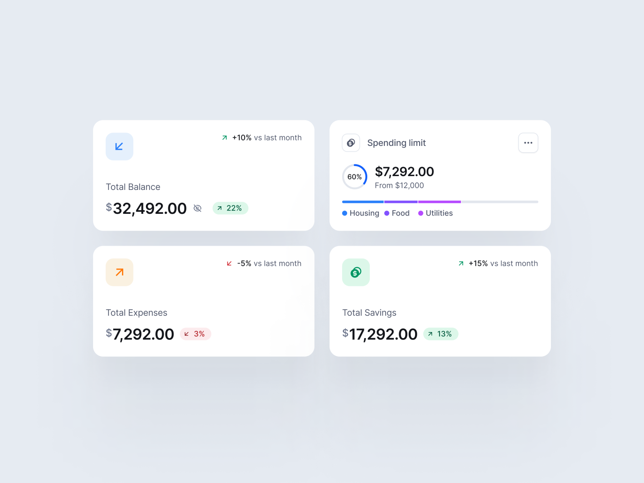 Dashboard Widgets Finance - SquareUi Design System by Rabii Mhamdi on ...