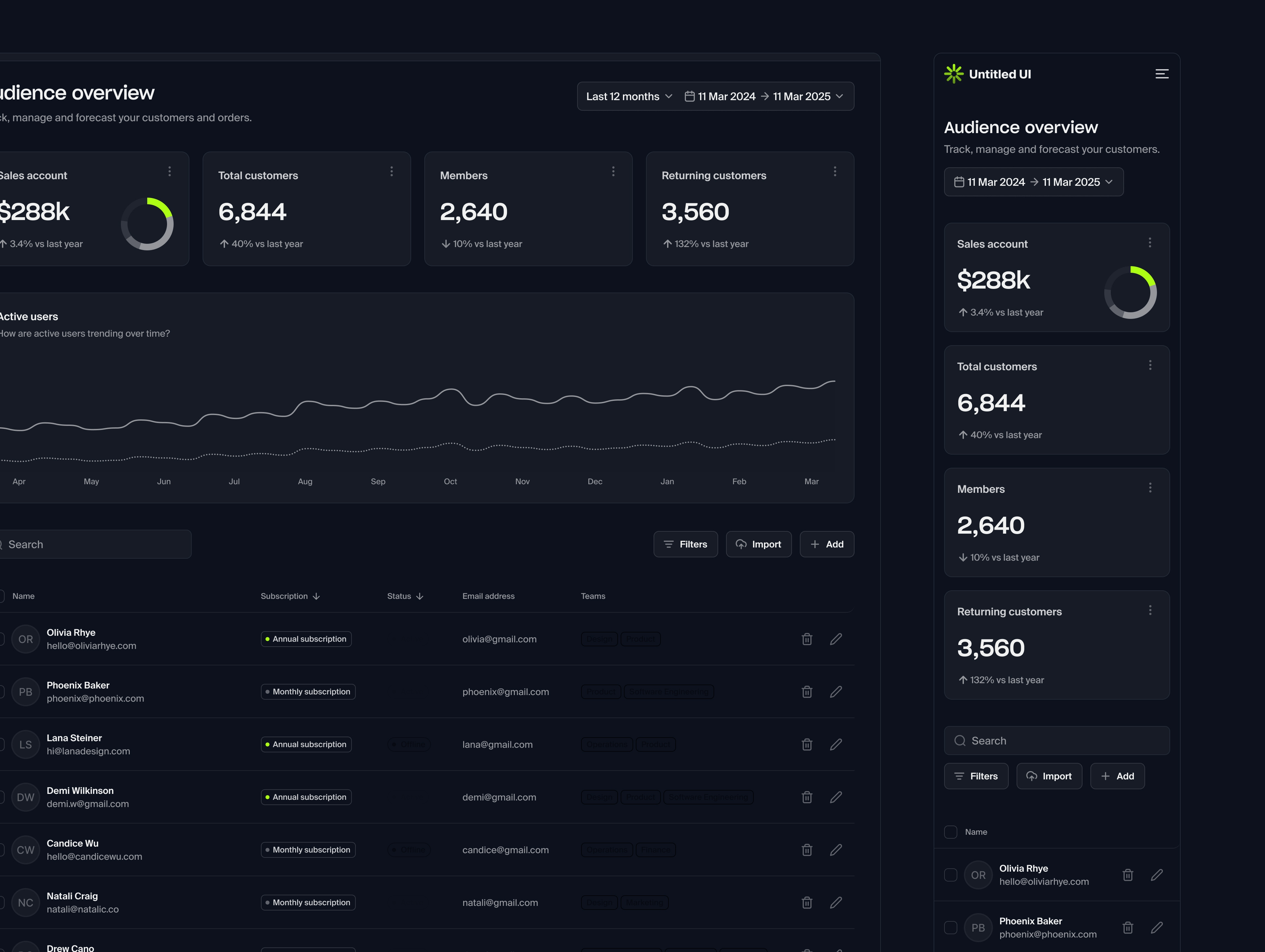Audience overview — Untitled UI by Jordan Hughes® on Dribbble
