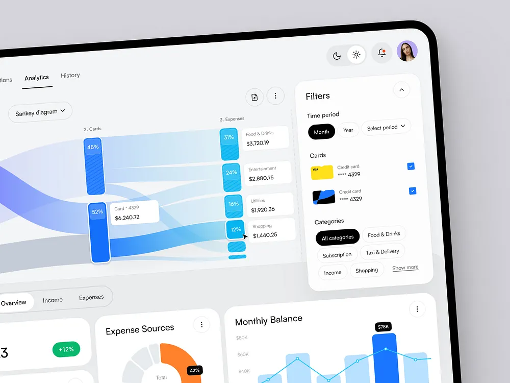 Browse thousands of Dashboard App images for design inspiration | Dribbble