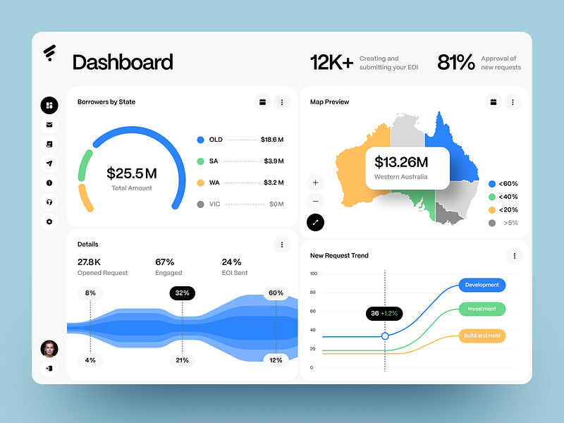 Browse thousands of Dashboard images for design inspiration | Dribbble