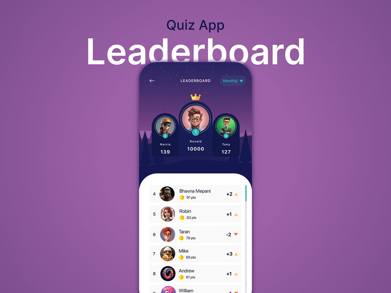 Quiz App Leaderboard by Fatima Abbasi on Dribbble