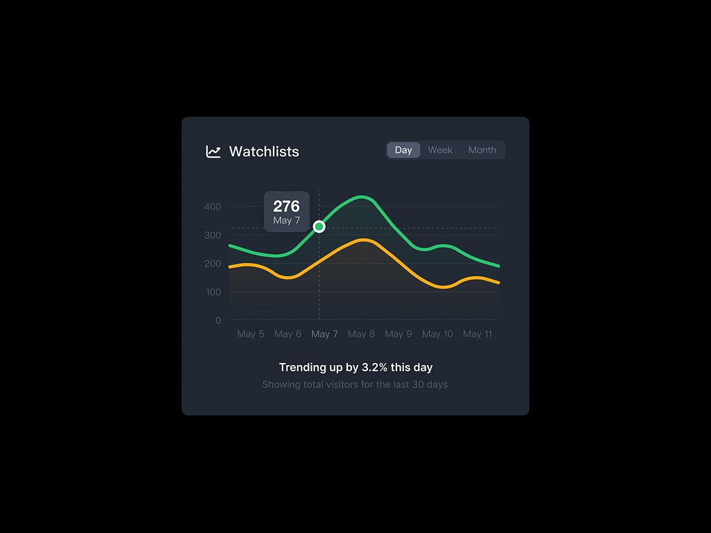 Line chart dark mode by MingCute on Dribbble