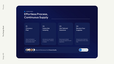 Design #5 Process Section by RaDe Creatives on Dribbble
