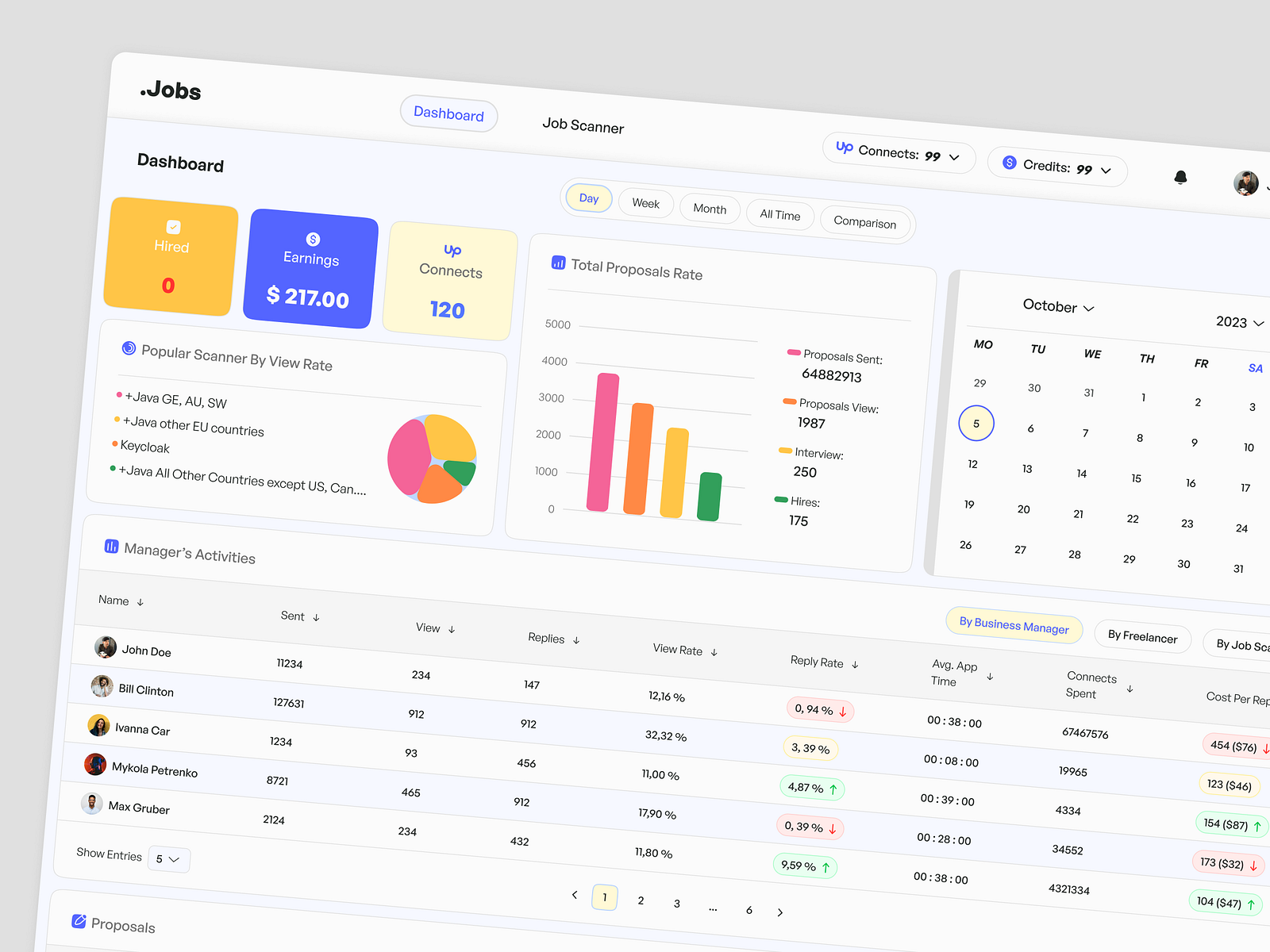 Automated Lead Generation System by Murad Amiar on Dribbble