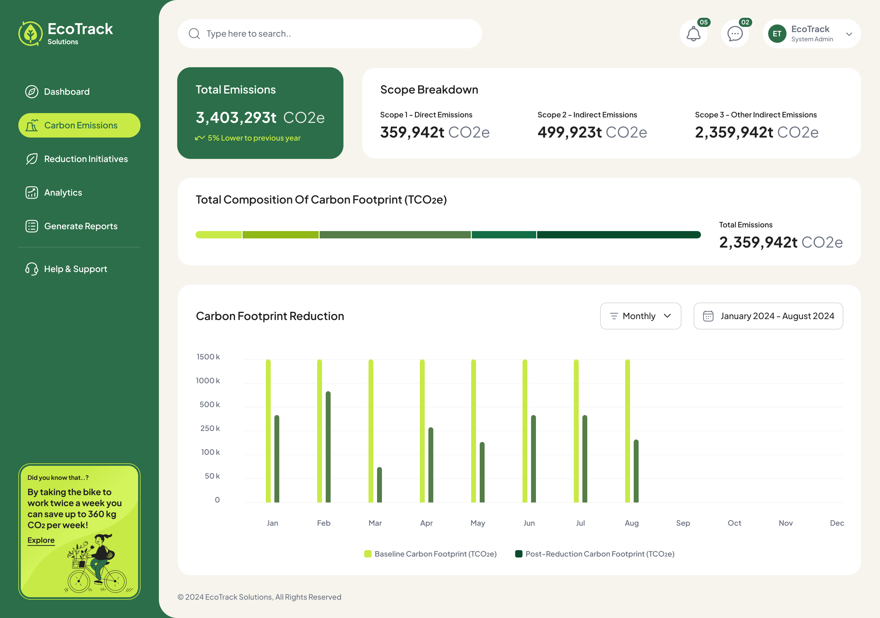 Carbon Footprint Reduction SaaS Application by Nakul Soni on Dribbble