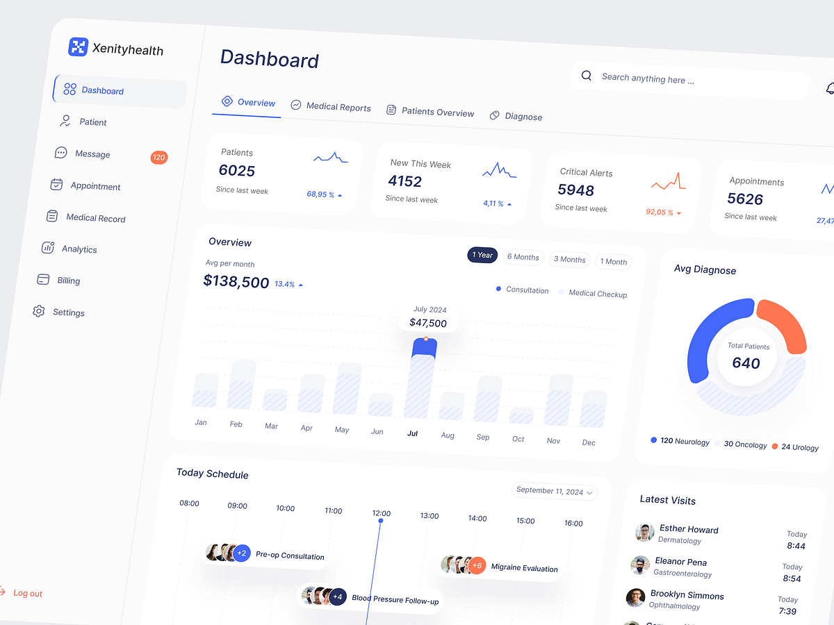 Browse thousands of Dashboard Table images for design inspiration ...