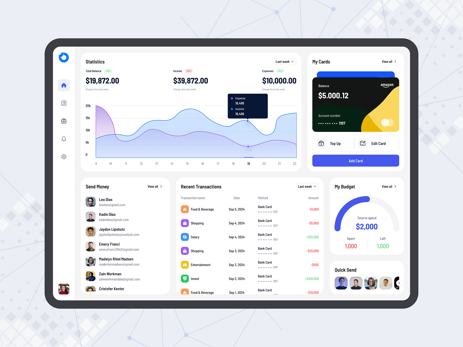 Modern Finance Dashboard UI by GODHITECH on Dribbble
