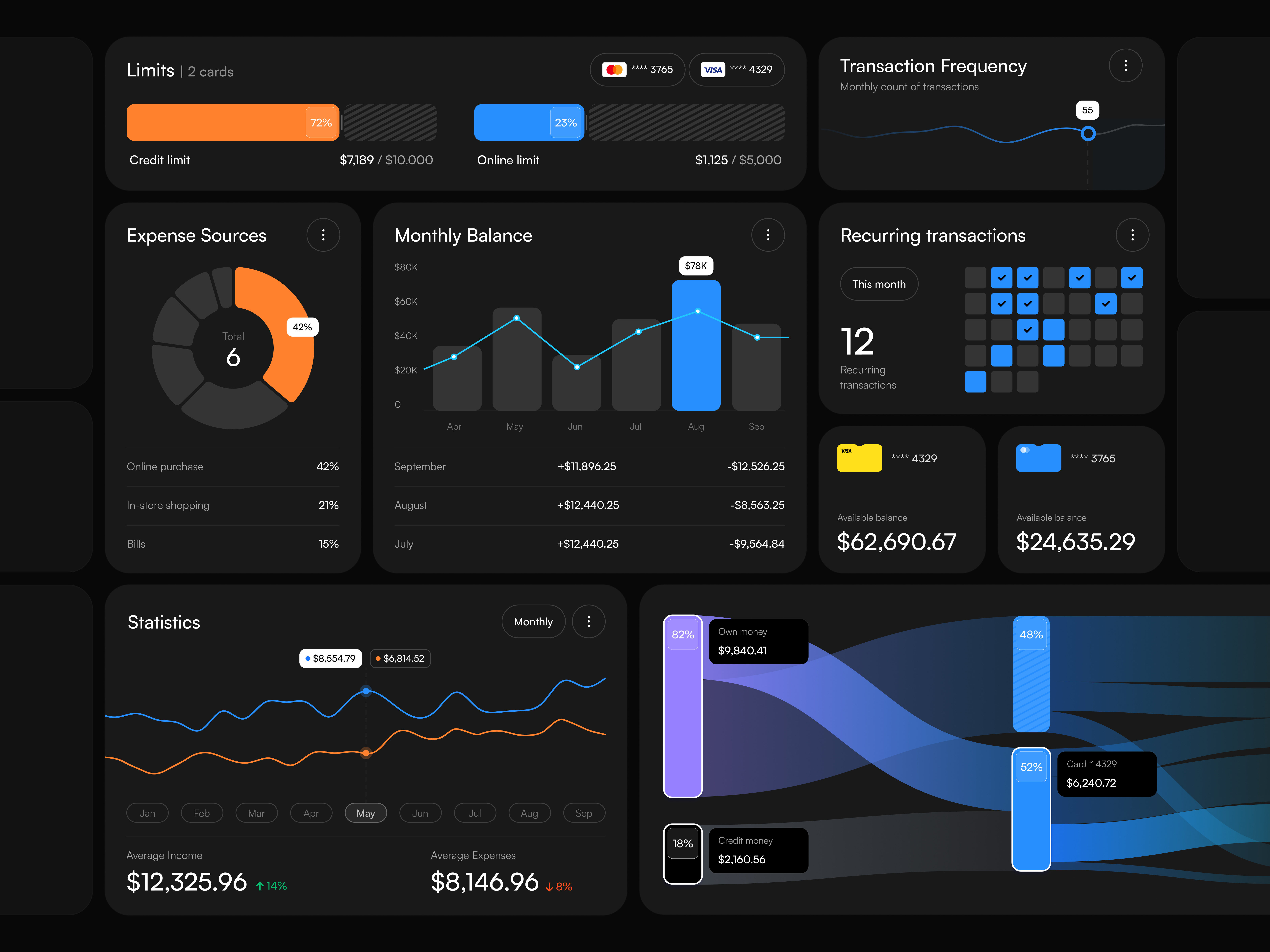 Cascade: UI Elements in Light and Dark Modes by Outcrowd on Dribbble