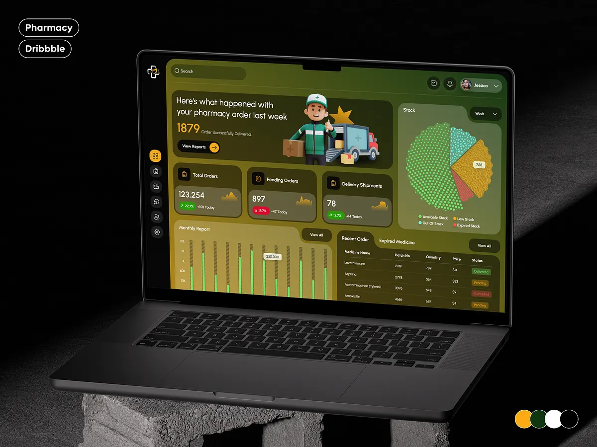 Inventory Dashboard designs, themes, templates and downloadable graphic ...