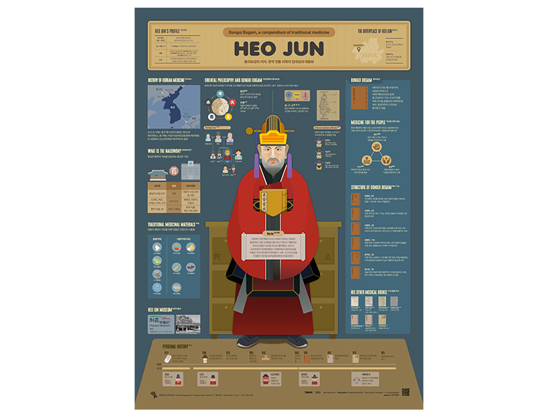 2408_Heo_Jun by Jang Sung Hwan on Dribbble