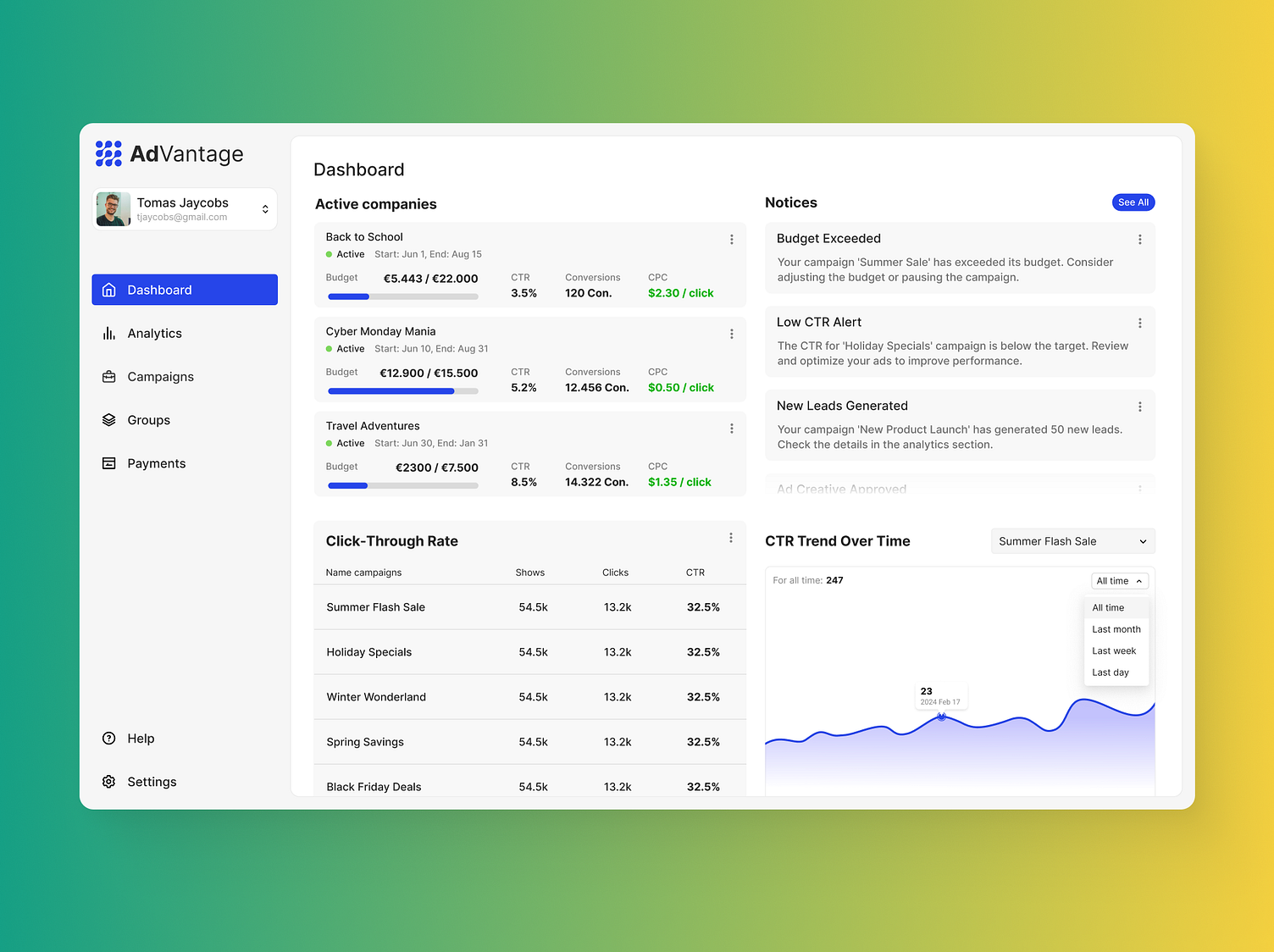 Ad Management Dashboard By Creava On Dribbble