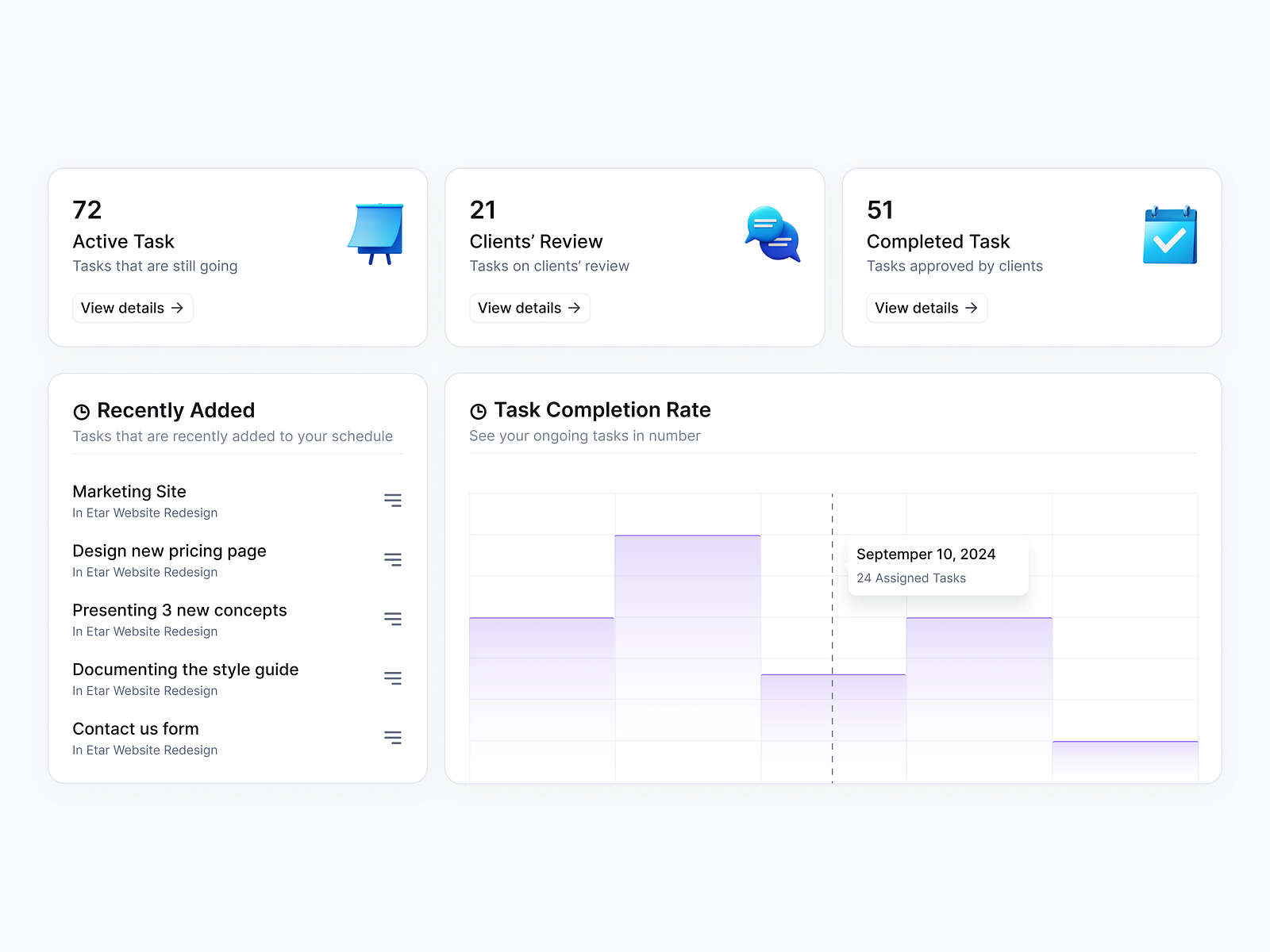 Task dashboard by etardesign on Dribbble